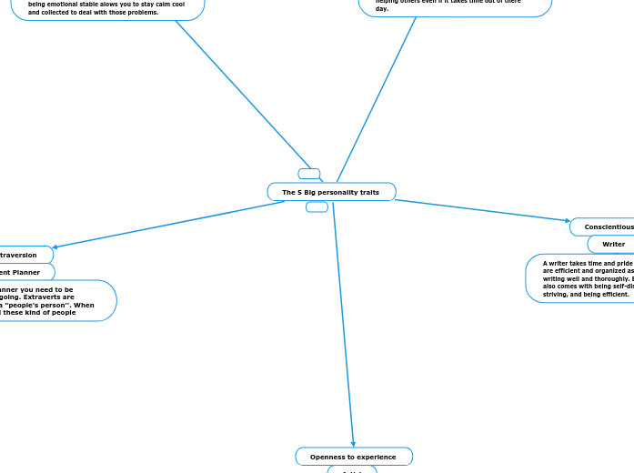 The 5 Big personality traits - Mind Map